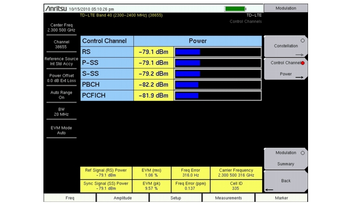 TD-LTE Modulation Measurements